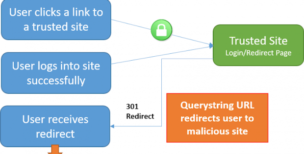 LinuxSec Exploit — Nothing is Ever Locked